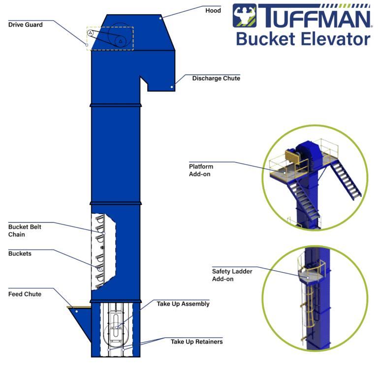 Bucket Elevators | Tuffman Equipment